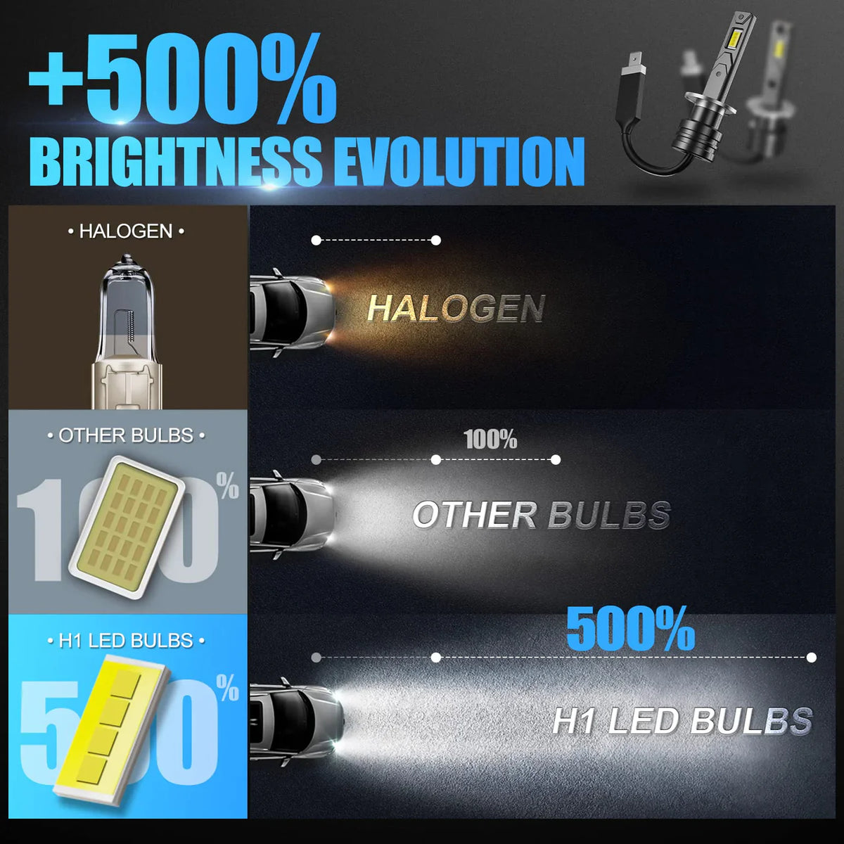 High Beams vs Low Beams: Any Difference? When To Use Correctly? — SUPAREE