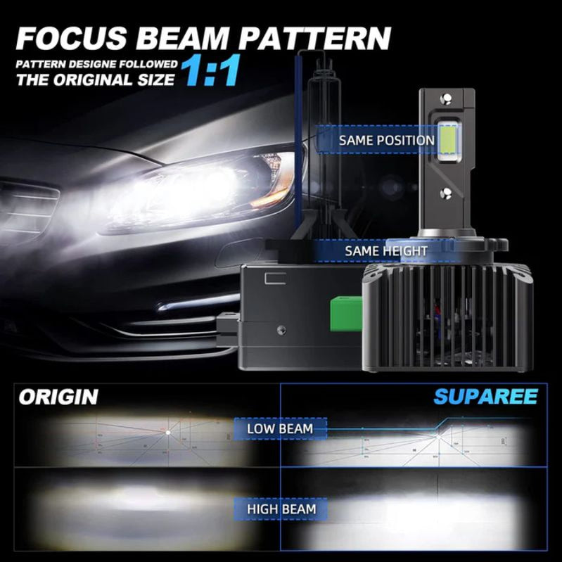 Jeep Lights | Auto LED Headlight Bulbs | Suparee — SUPAREE