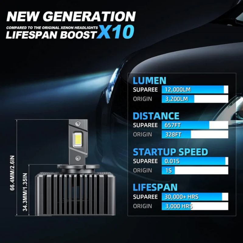 Jeep Lights | Auto LED Headlight Bulbs | Suparee — SUPAREE