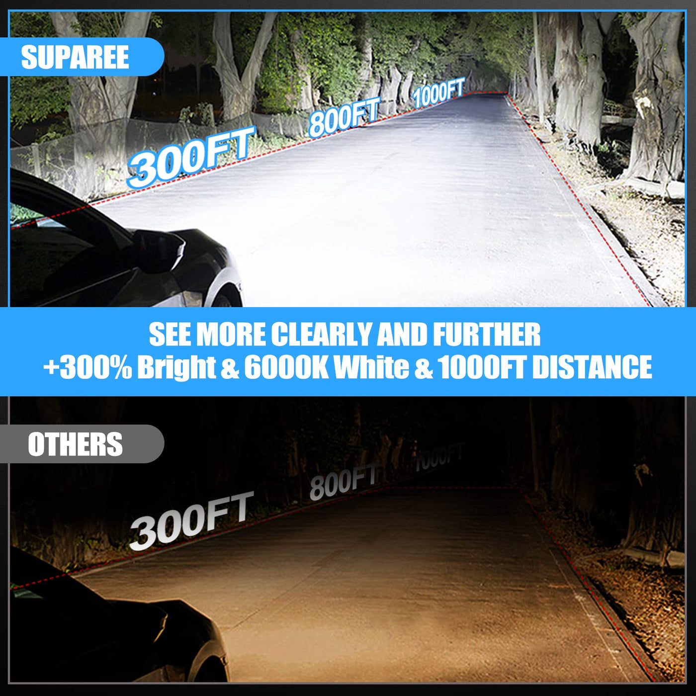 SUPAREE D1S HID Headlight Bulbs 6000K Cool White for Original Replace