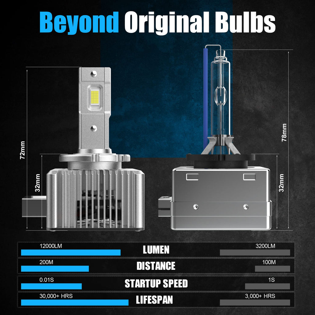 Jeep Lights | Auto LED Headlight Bulbs | Suparee — SUPAREE