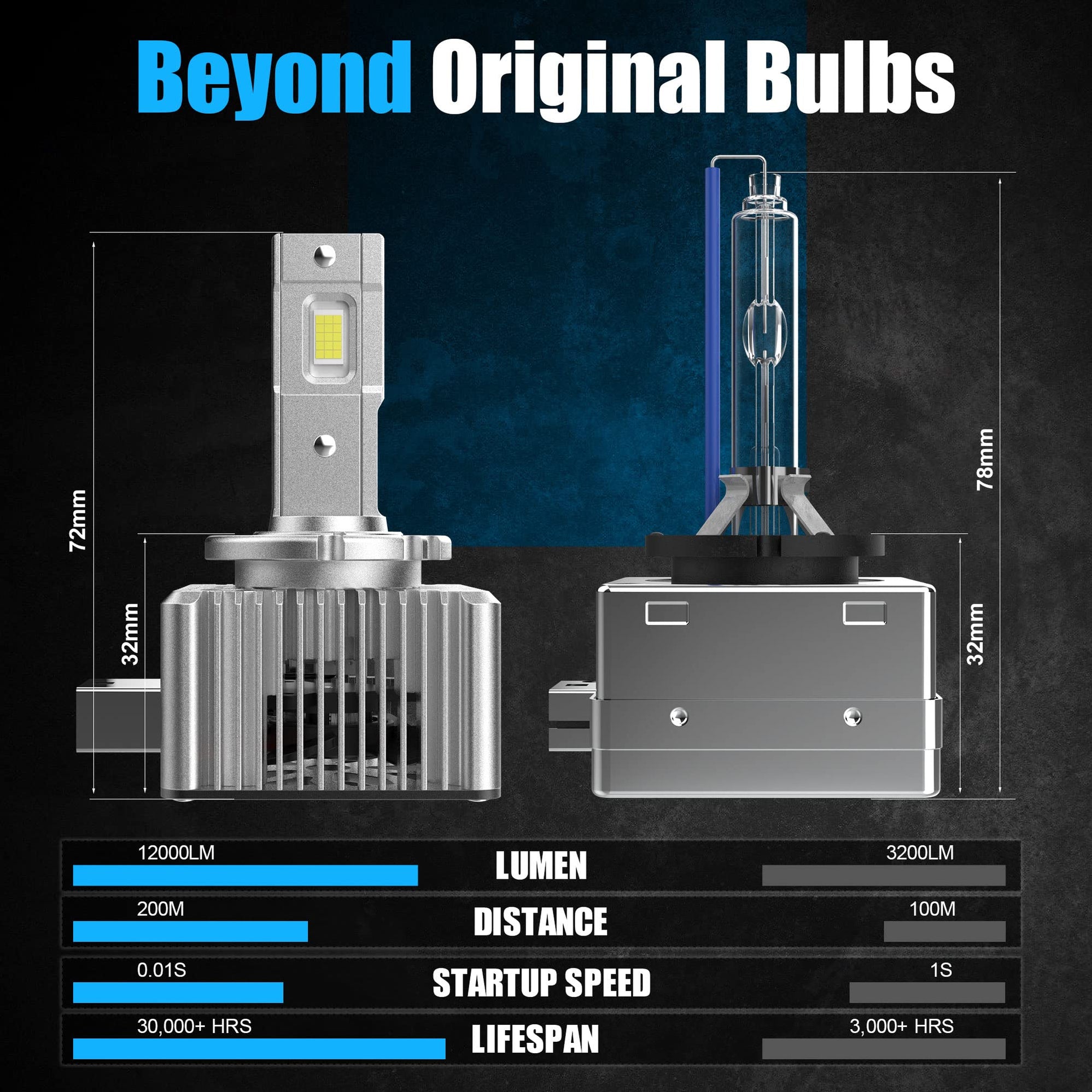 Jeep Lights | Auto LED Headlight Bulbs | Suparee — SUPAREE