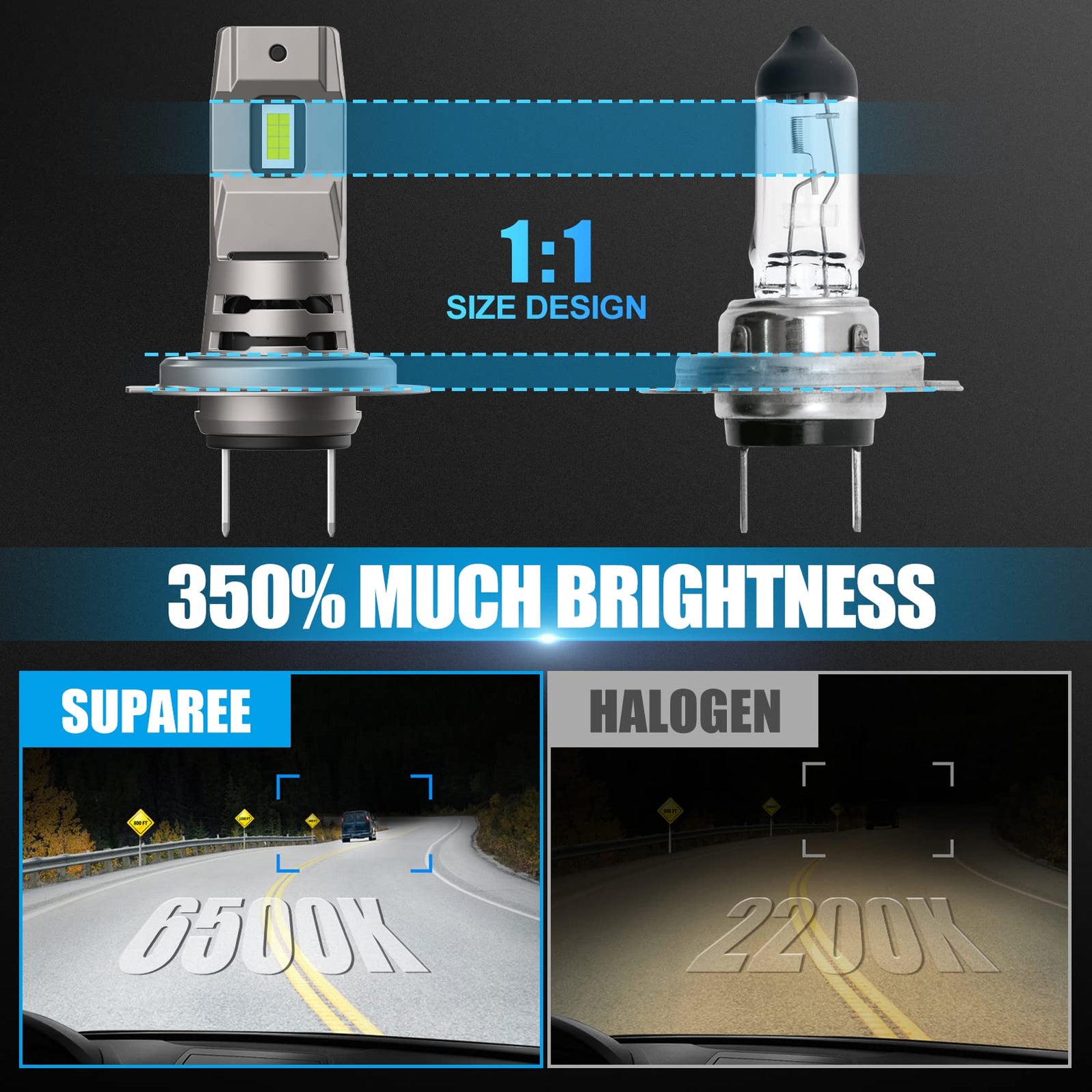 LED Headlights — SUPAREE